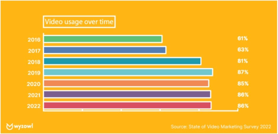 What Alternative Marketing Means Today (And How to Stand Out)